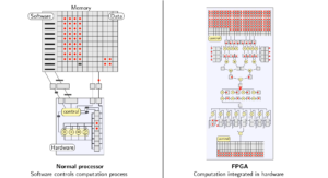 CPU vs FPGA - QBayLogic
