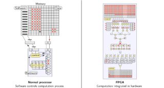 CPU vs FPGA - QBayLogic